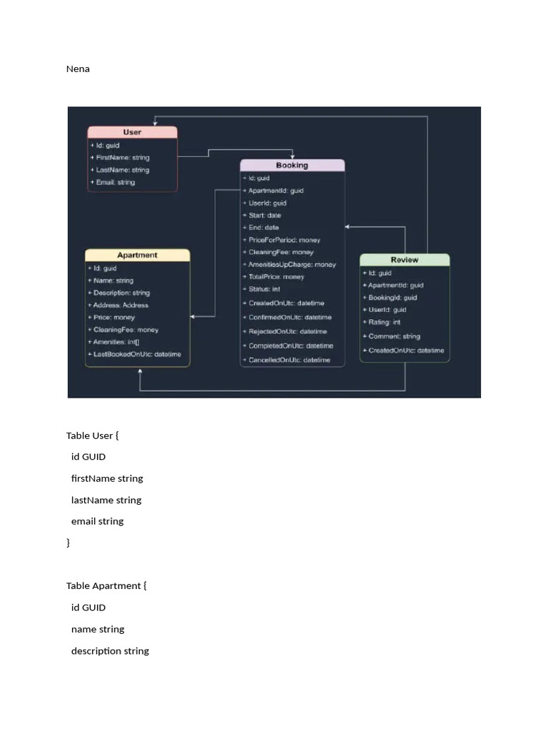 Nena | PDF