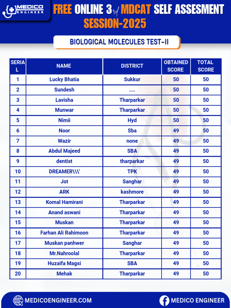 Biological Molecules Result 1 - Compressed | PDF