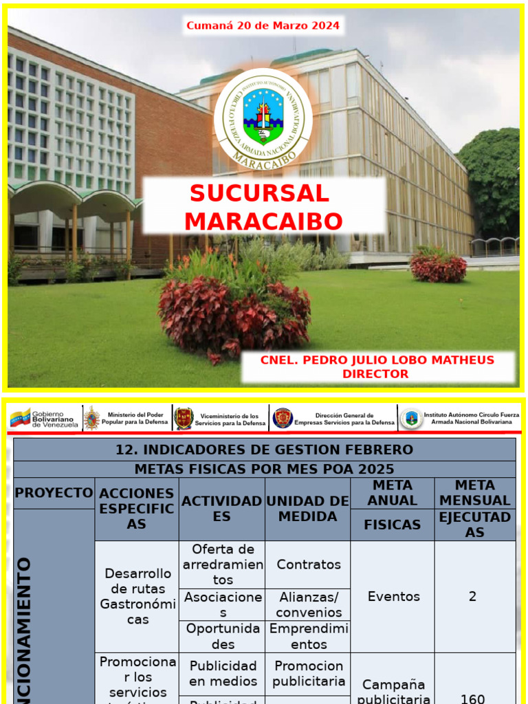Sucursal Mcbo | PDF | Economias