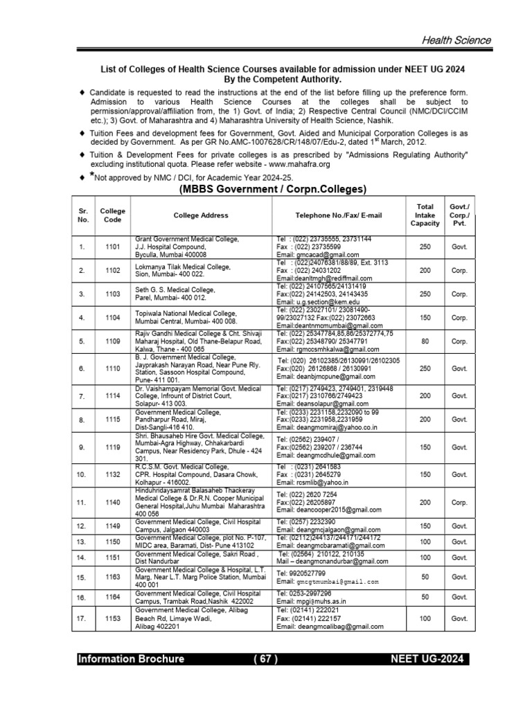 Maharashtra College Codes | PDF