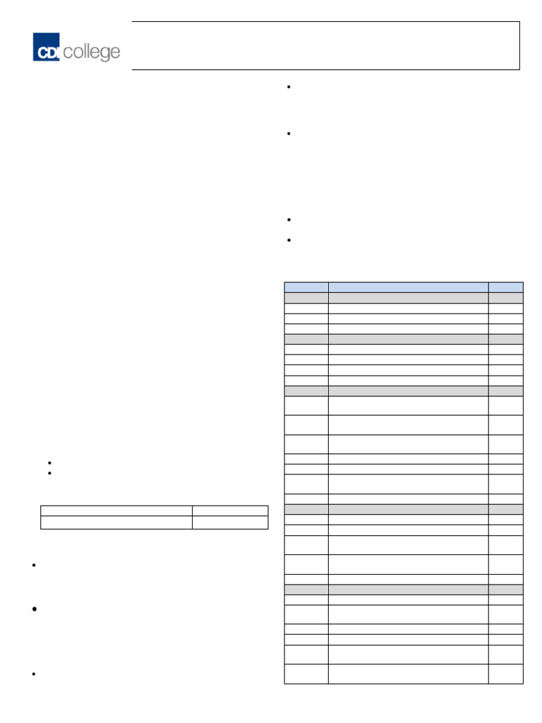 On-Cdi-Cbs-0223 Cybersecurity Specialist Program Outline | PDF | Security | Computer Security