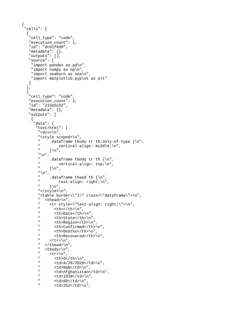 Project 04 - Data Analysis of Covid-19.ipynb | PDF | Data Analysis | Information Retrieval