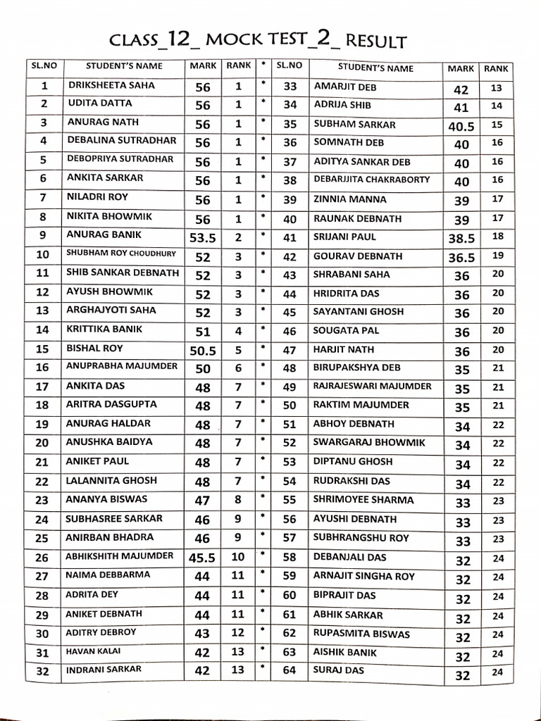 Class 12, Mock Test 2 Result | PDF