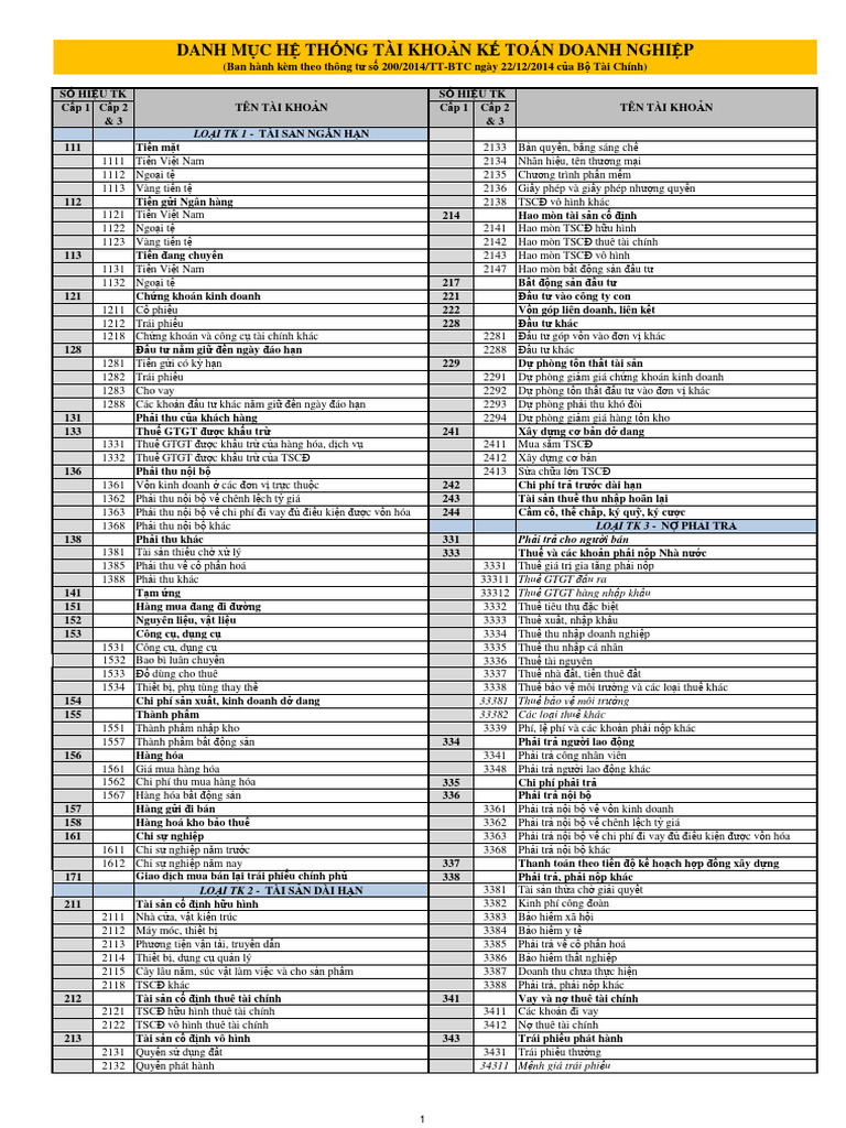 He Thong Tai Khoan TT200 | PDF