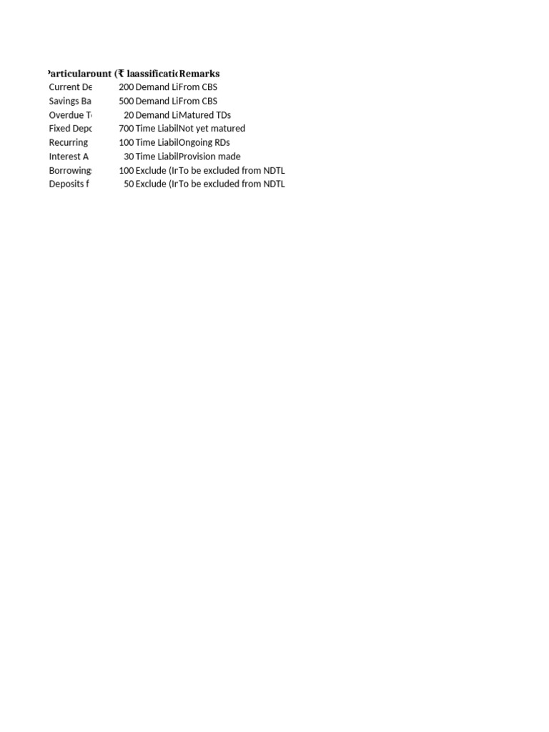 NDTL Calculation Coop Bank | PDF