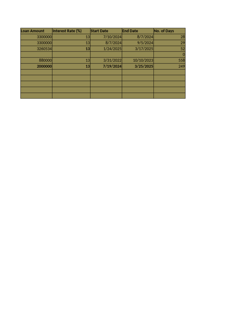 Interest Formula Template | PDF