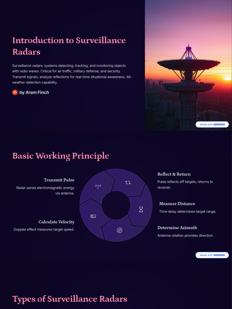 Overview of Surveillance Radar Systems | PDF | Radar | Radio