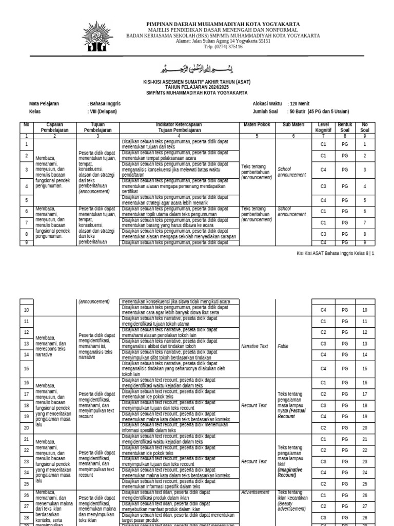 Kisi-Kisi Asat B Inggris Kelas 8 Bks SMP Mts Muh Kota Yogyakarta 2024-2025 | PDF