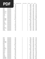 Kevin Cookie Company Financials | PDF | Oatmeal | Latin American Cuisine