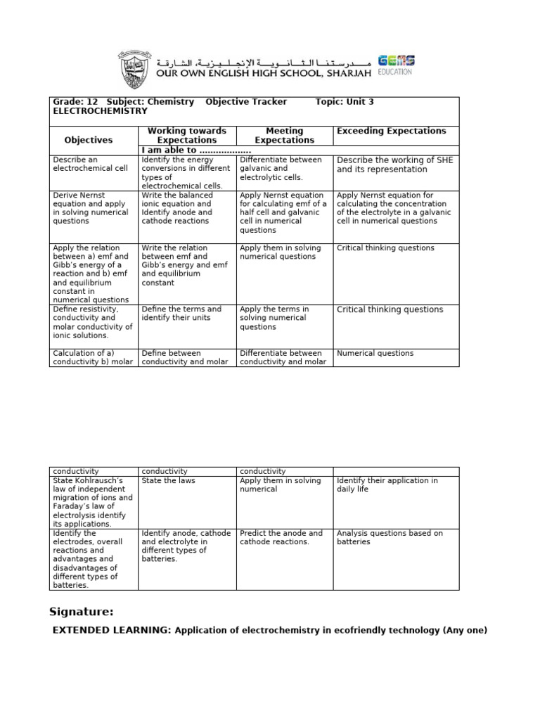 Objective Tracker - Unit 2 Electrochemistry | PDF | Electrochemistry ...