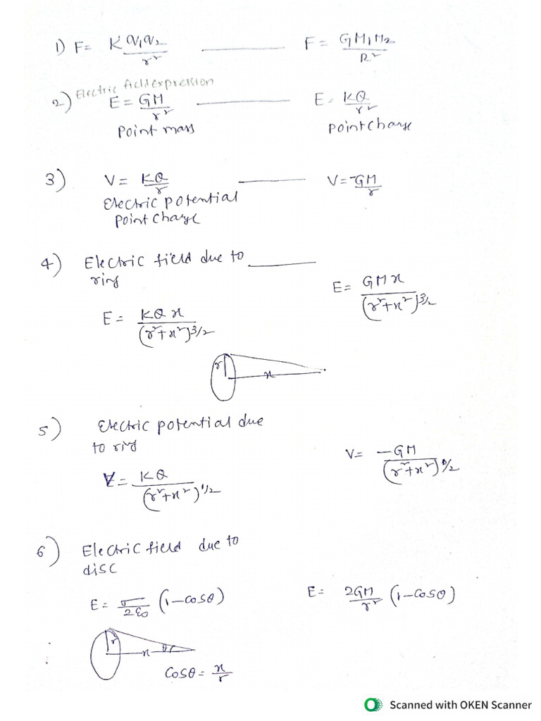 Physics Formulas | PDF