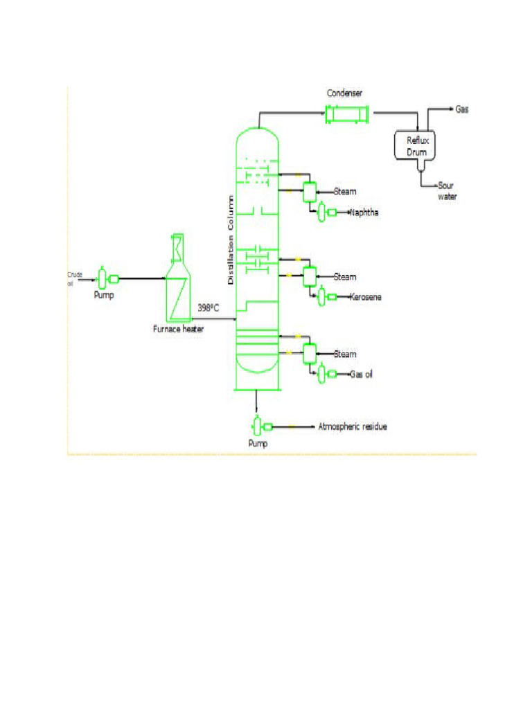 Piping and Instrumentation Using Autocad | PDF