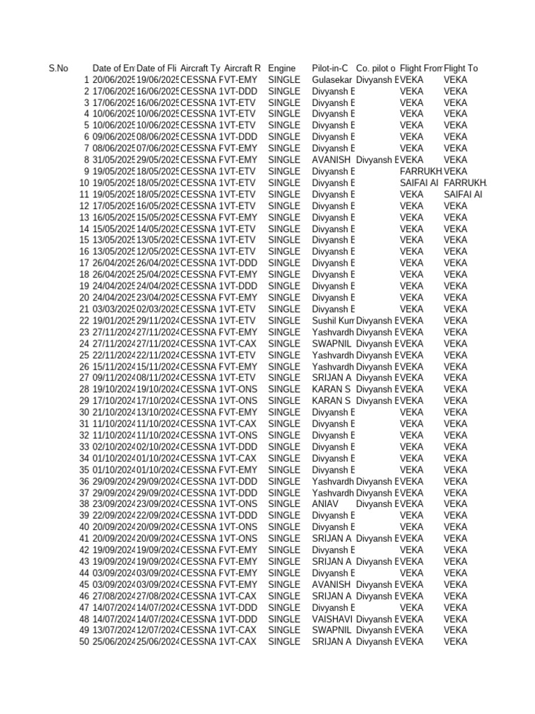 Divyansh Bagdi (IPLTN2022003138) 22-06-25 Excel | PDF | Aviation ...