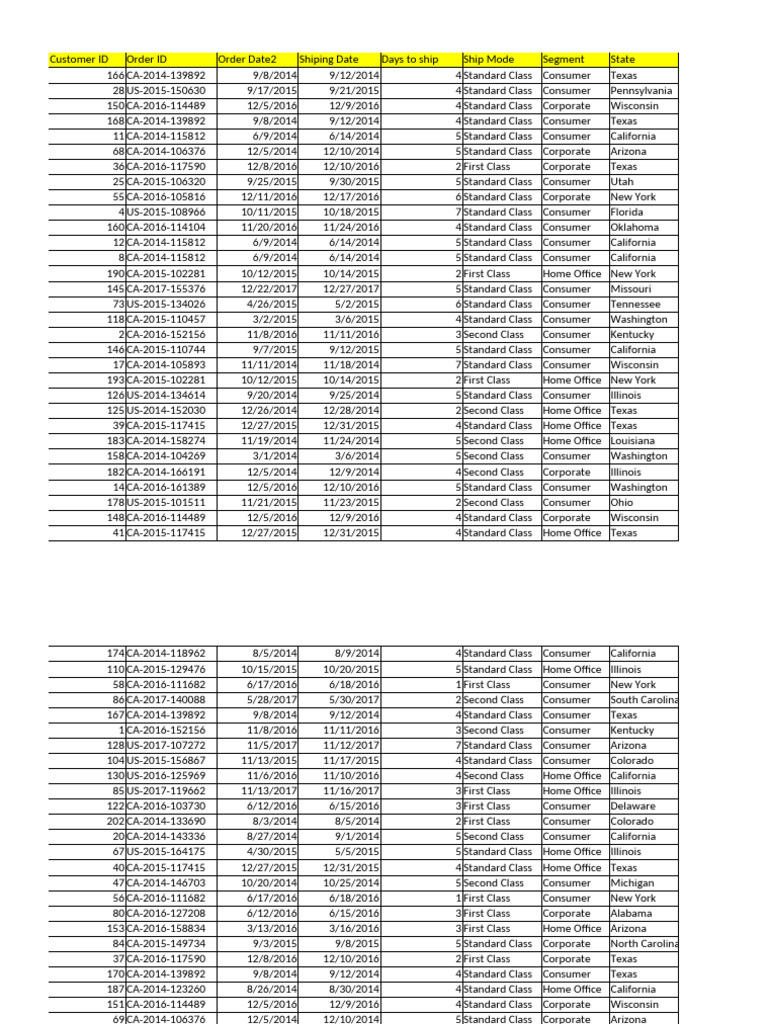 Shipping Data Analysis by Order | PDF | Manufactured Goods | Office ...