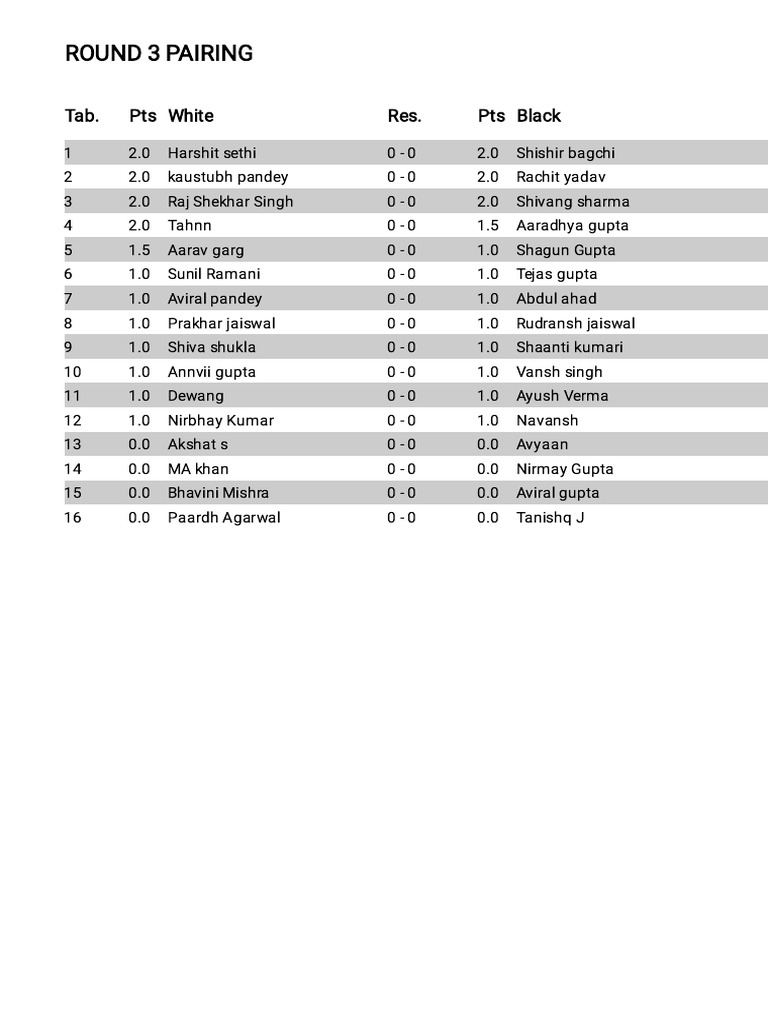 Round 3 Pairing | PDF