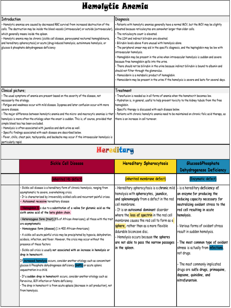 Understanding Hemolytic Anemia Types | PDF | Anemia | Diseases And ...