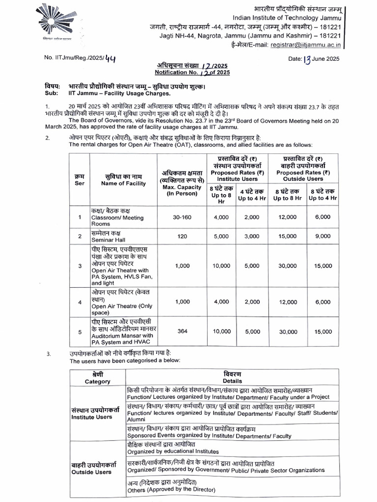 IIT Jammu Facility Usage Charges 2025 | PDF