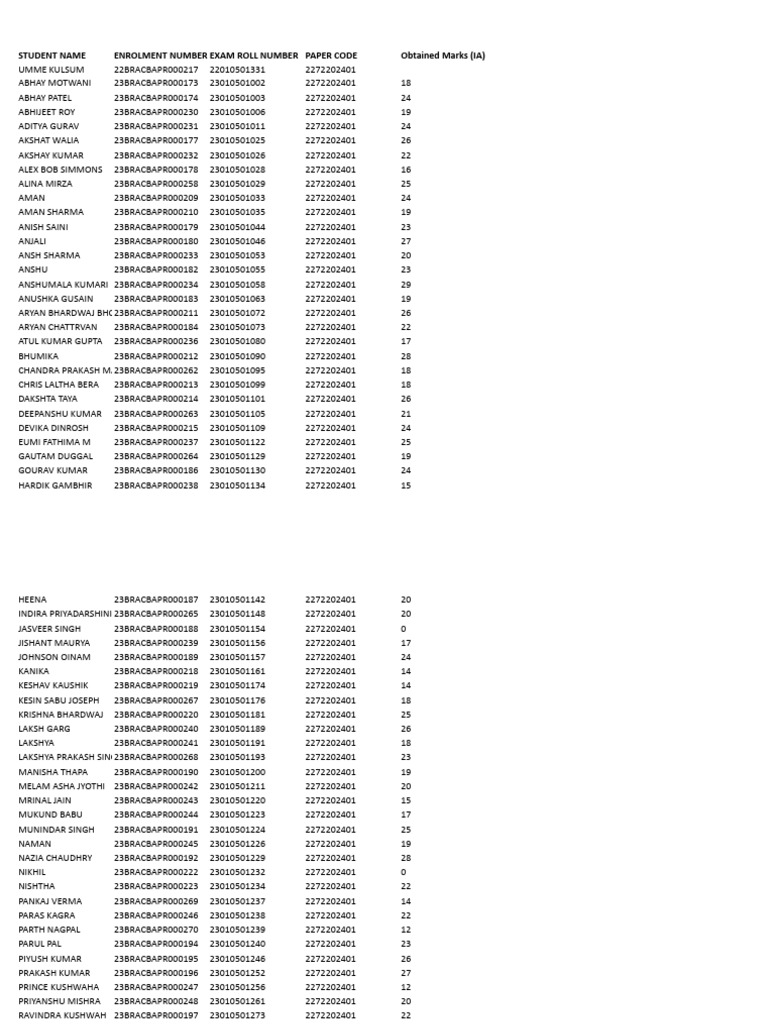 2272202401 (IA).Xlsx - Google Sheets | PDF