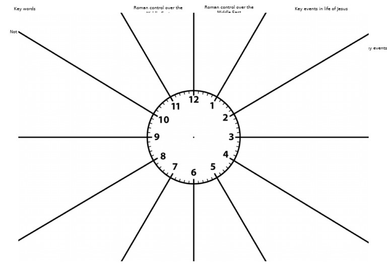 Jesus Revision Clock Update | PDF