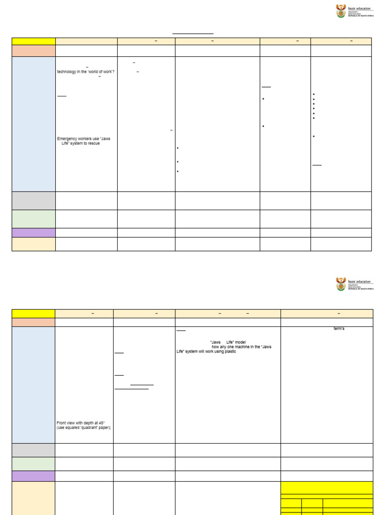 Grade 7 Technology ATP 2025 Overview | PDF | Lever