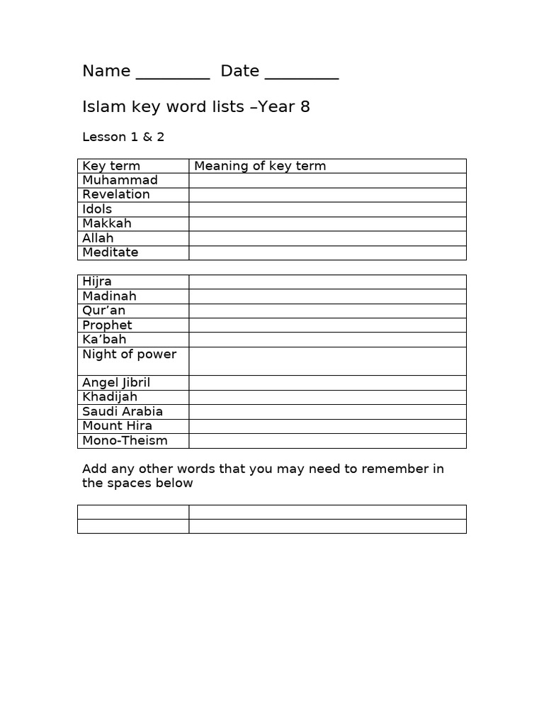 Islam Key Word Lists | PDF
