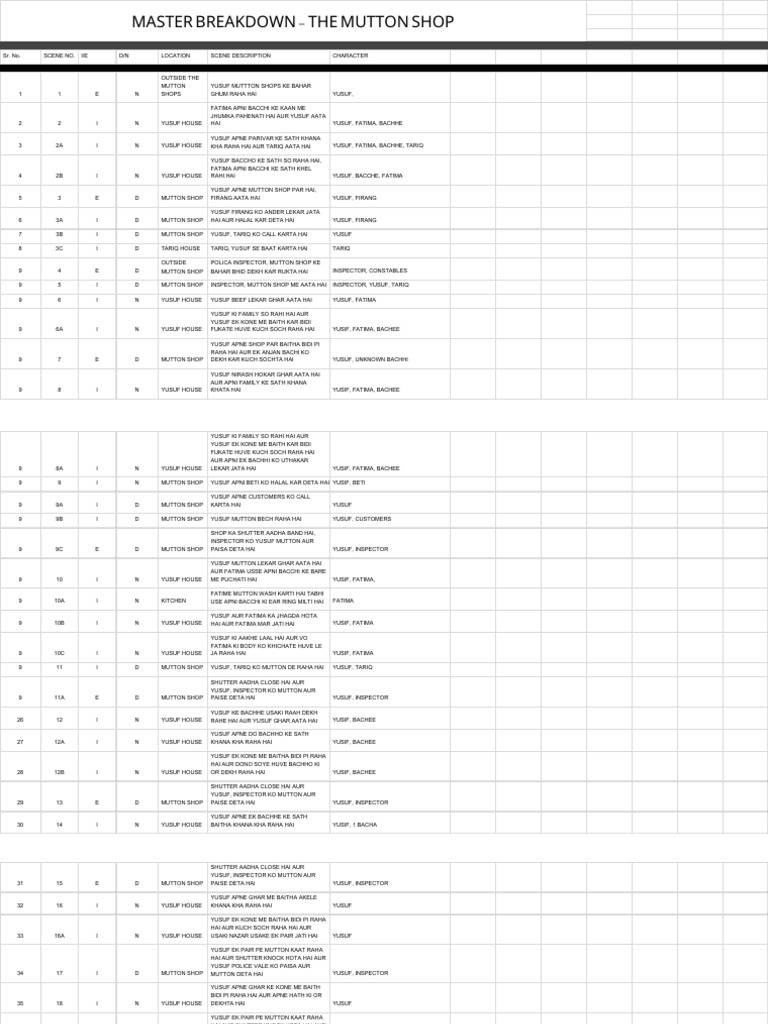 Untitled Spreadsheet | PDF