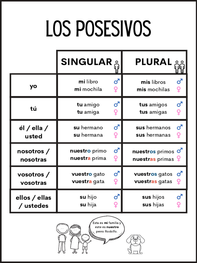Posesivos Arche ELE | PDF