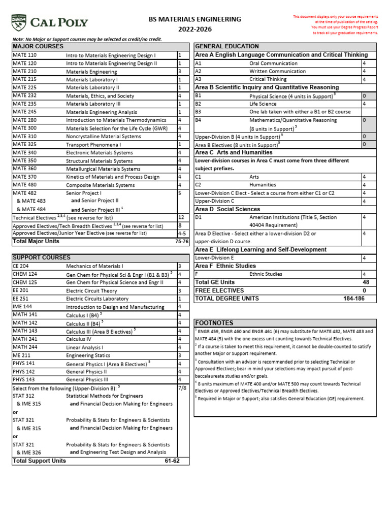 22 26.materials Engineering | PDF | Nanotechnology | Materials Science