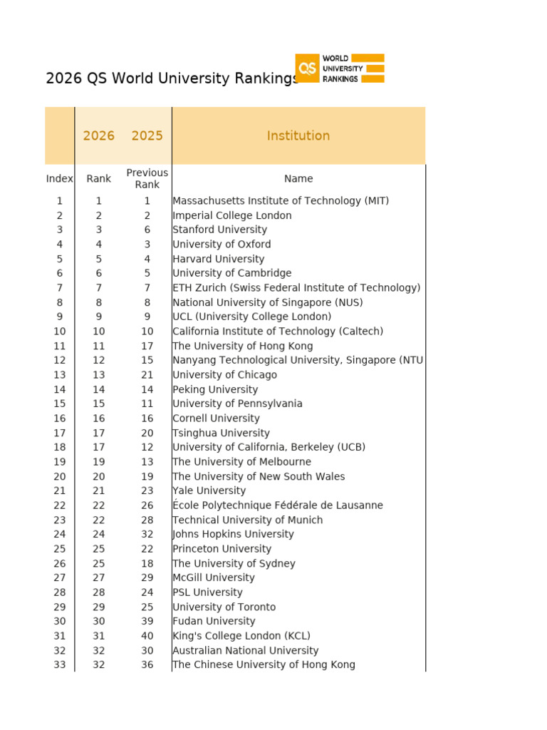 QS World University Rankings 2026 | PDF | Universities And Colleges ...