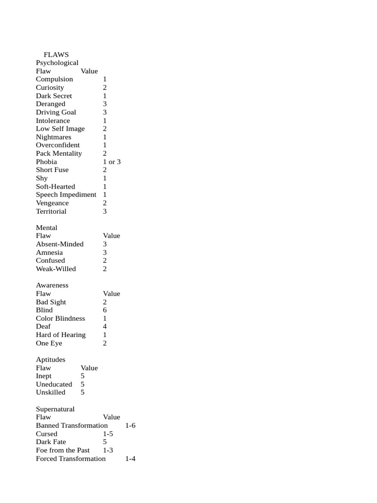 Flaws & Merits List | PDF | Psychology