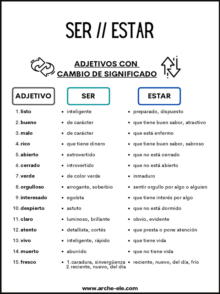 Ser o Estar + Adjetivo - Cambio de Significado | PDF