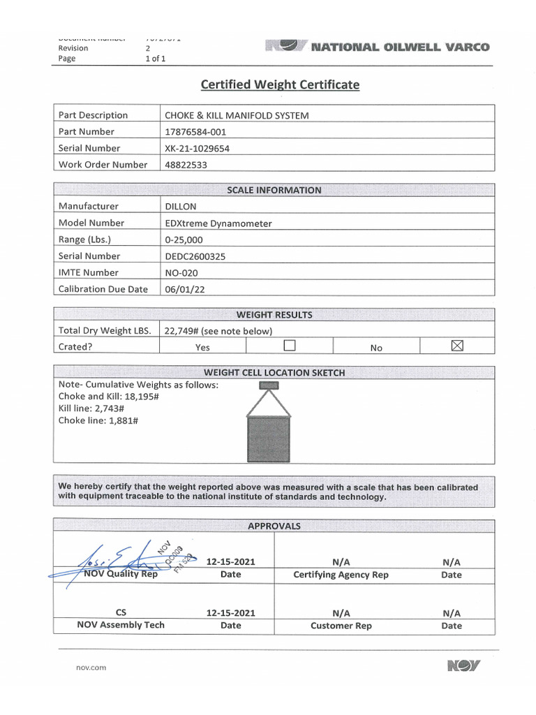 Weight Certificate Test (Dynamometer) | PDF