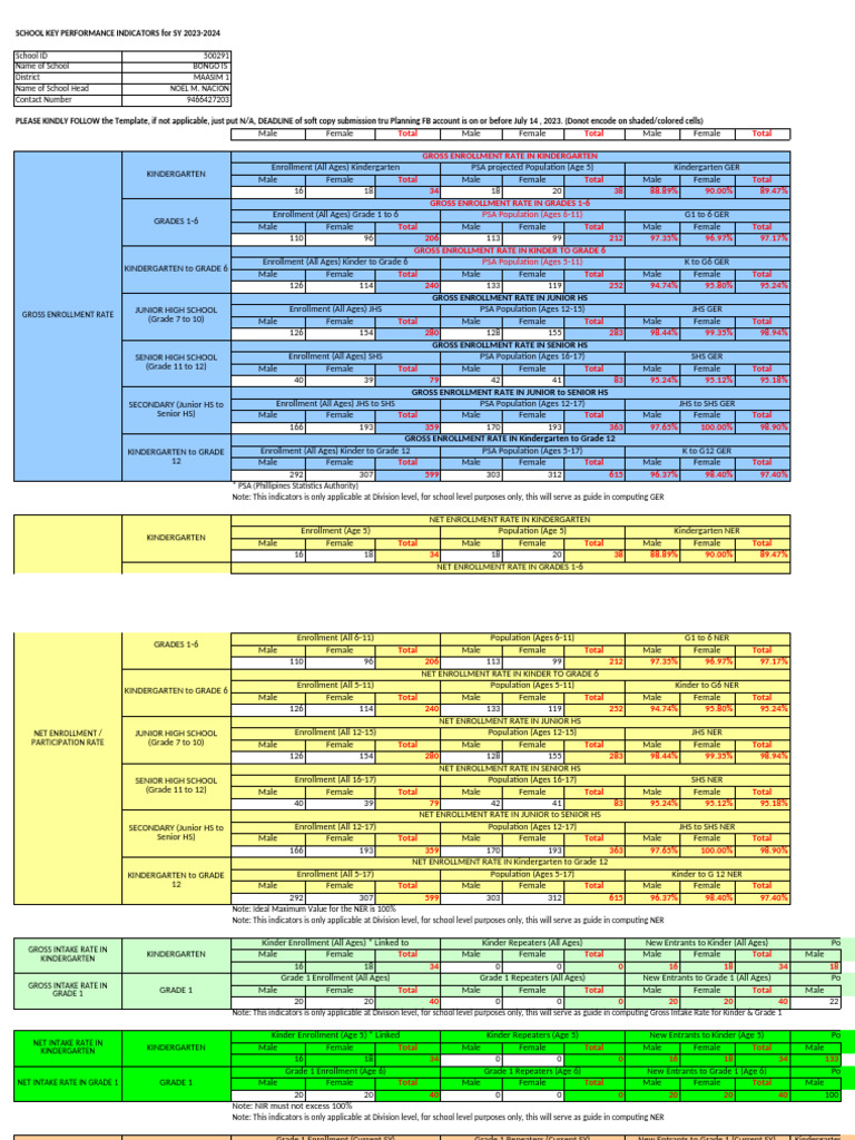 BONGO Is Key Performance Indicators School Template For SY 2024 2025 As of JUly 29 2024 | PDF ...