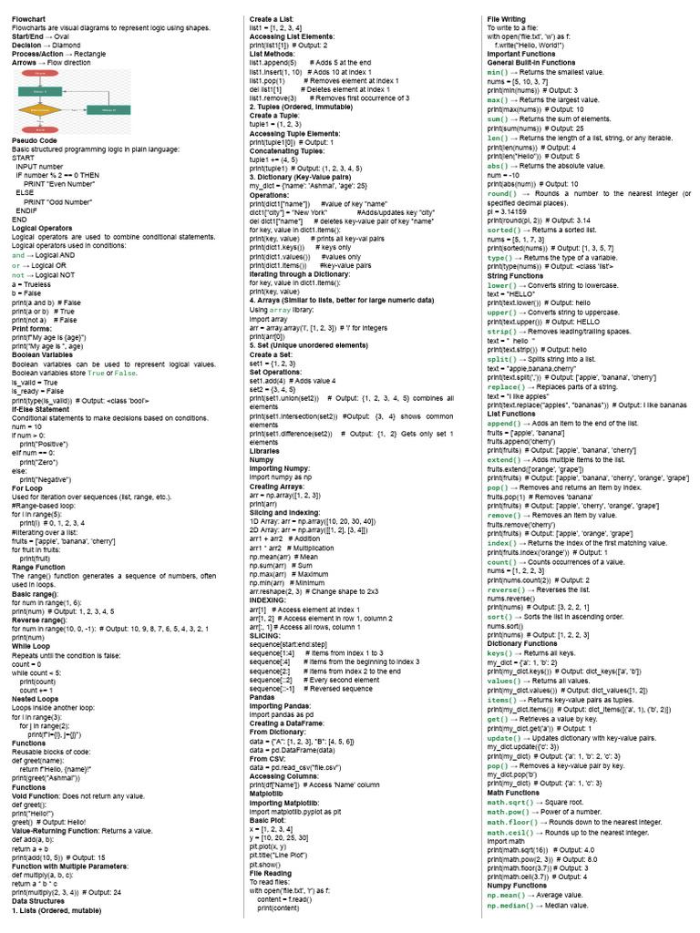Cheat Sheet For Sharing | PDF | Boolean Data Type | Computer Programming