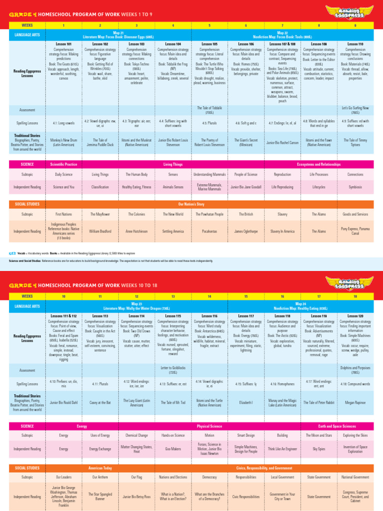 Us Re FP Ms Hs g4 Program of Work | PDF | Vocabulary