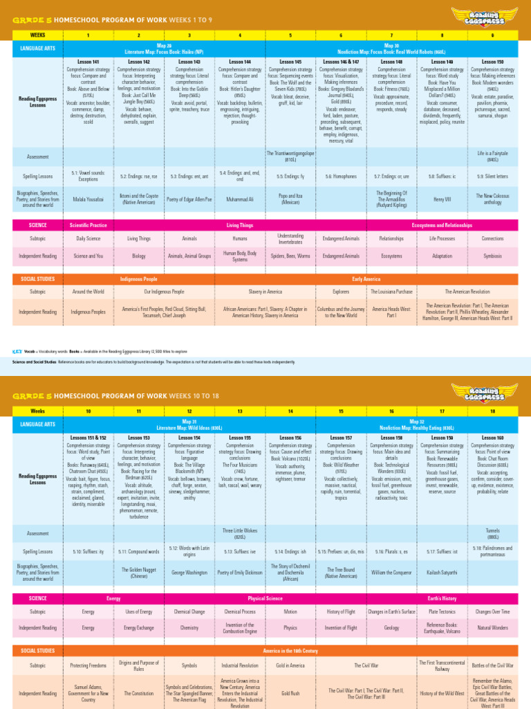 Us Re FP Ms Hs g5 Program of Work | PDF | Reading Comprehension ...