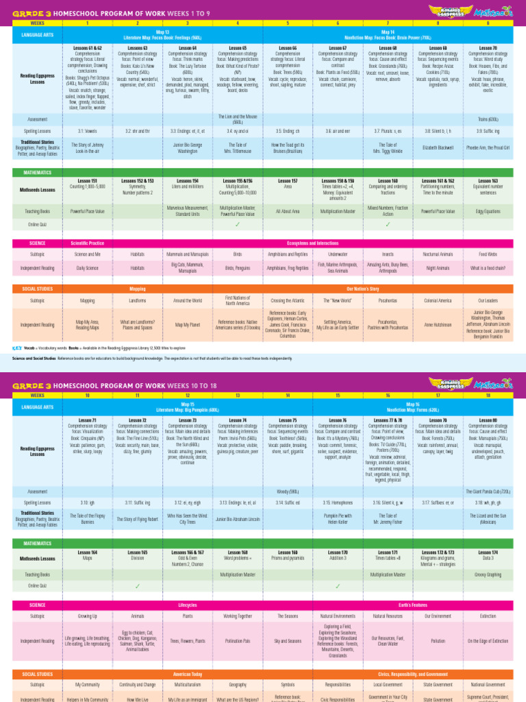 Us Re FP Ms Hs g3 Program of Work | PDF | Reading Comprehension