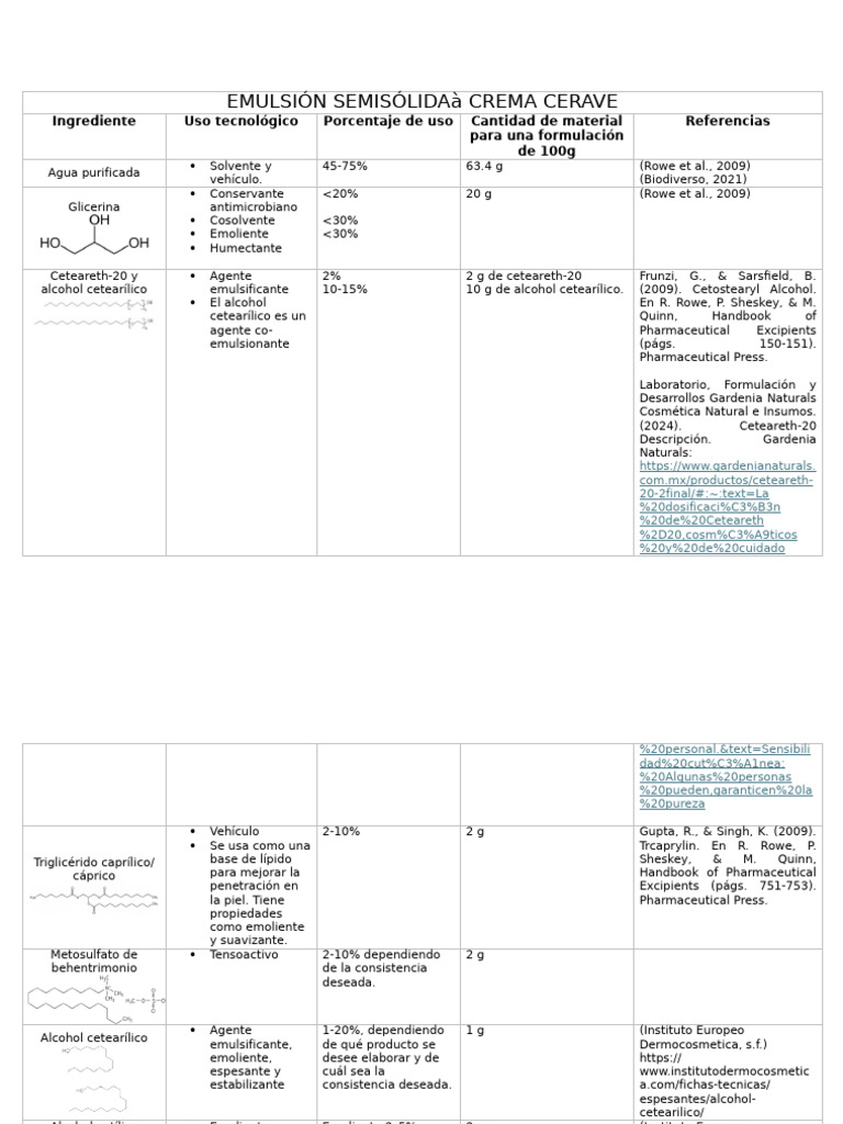 Emulsión Semi Sólida | PDF | Sustancias químicas