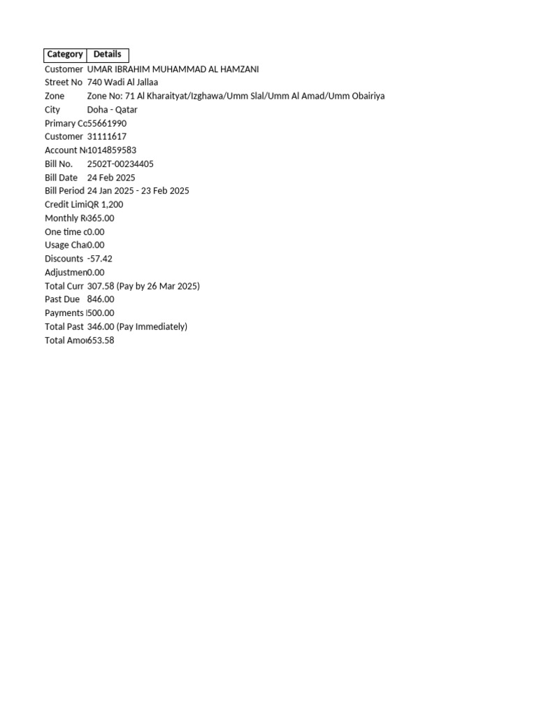 Ooredoo Bill Feb2025 | PDF