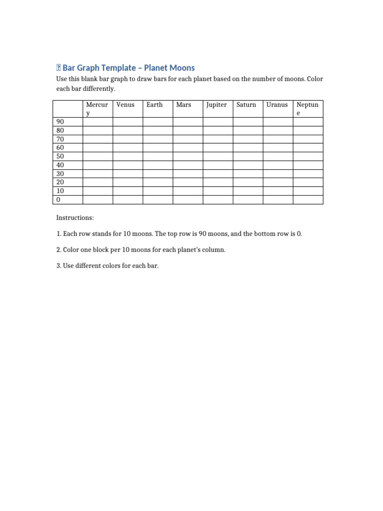 Bar Graph Template Planet Moons | PDF