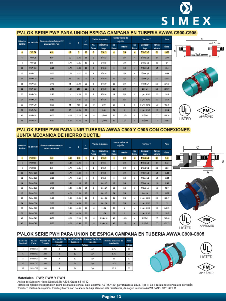 Pv-Lok Serie PWP para Union Espiga Campana en Tuberia Awwa C900-C905 ...