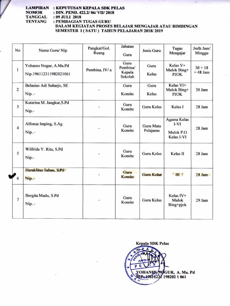 Lampiran SK Tugas SMTR I 2018-2019 | PDF