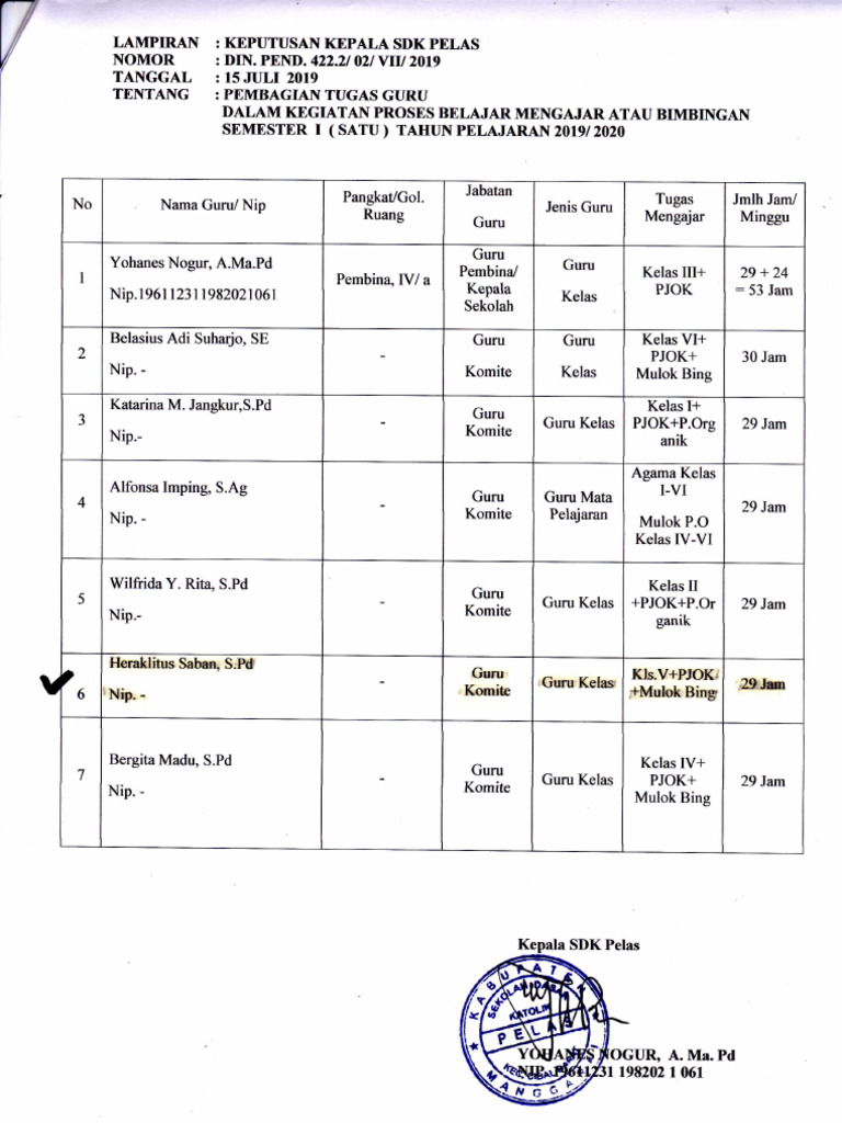 Lampiran SK Tugas SMTR I 2019-2020 | PDF