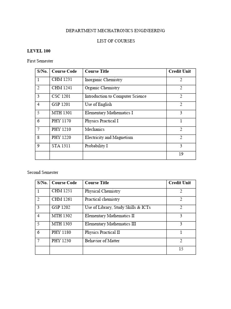 Mechatronics Engineering Course List | PDF | Engineering | Automation