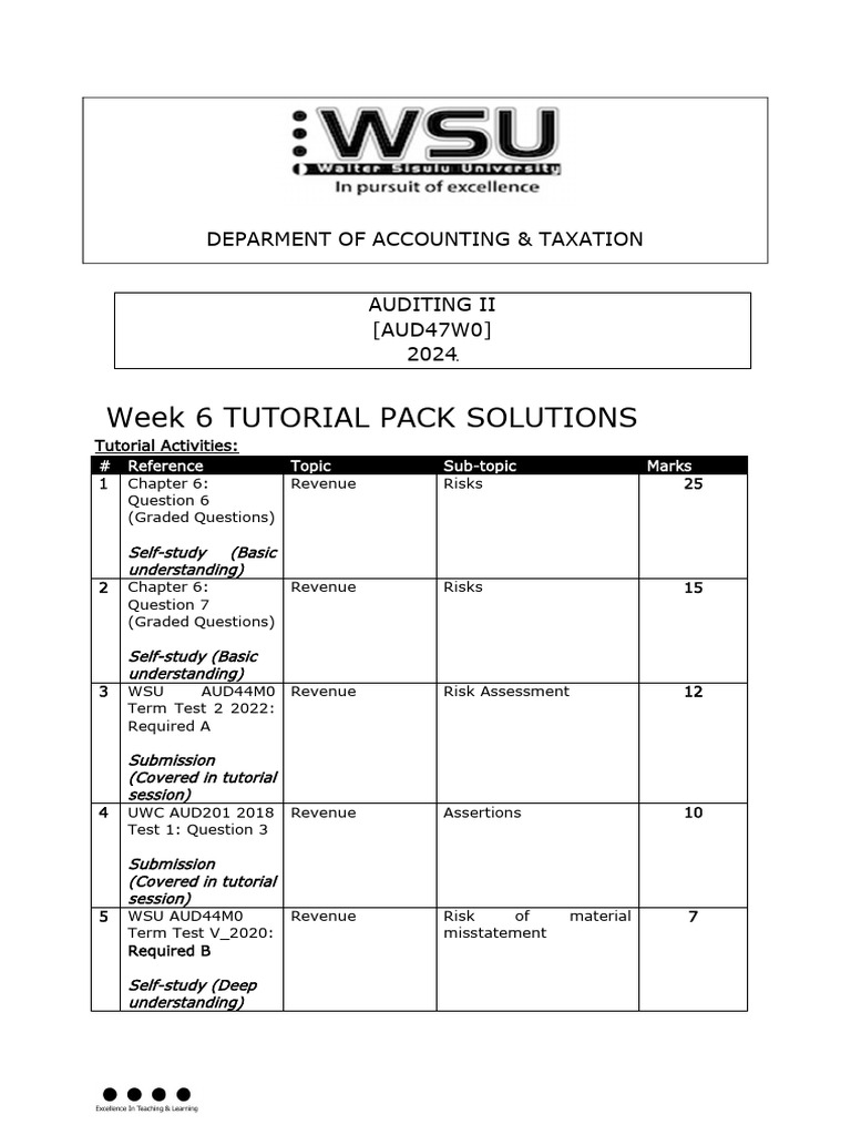 Week 6 - Intro To RoMM and Audit Procedures + Revenue RoMM Tutorial Pack Solutions (Unseen ...