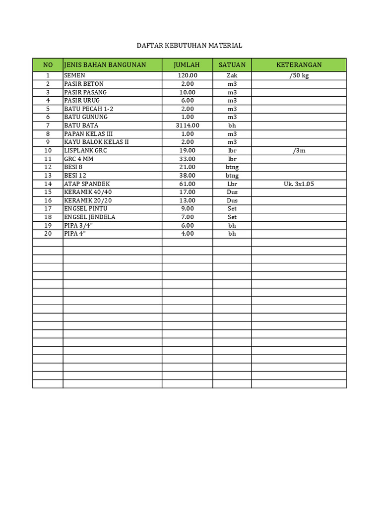Daftar Kebutuhan Material | PDF