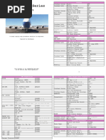 Airbus A320 Neo Checklist | PDF | Aviation | Transport