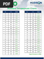 R32 Pressure Temperature Chart | PDF