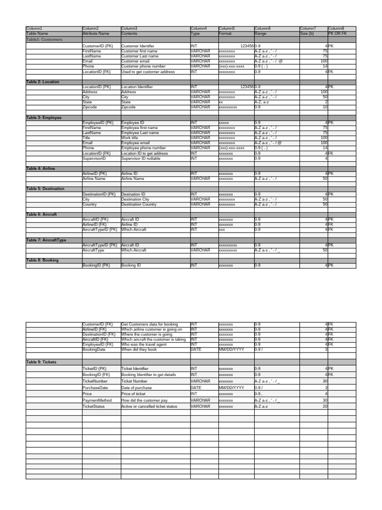 SpreadSheet Project 1 | PDF | Civil Aviation | Airlines