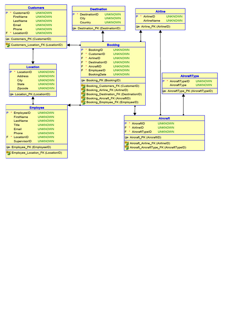 Project1 ERD-1 | PDF | Aviation